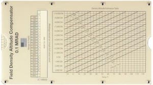Field Density Altitude Compensator - Soldier Systems Daily