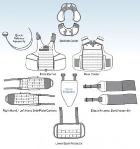BAE Awarded IOTV Contract - Soldier Systems Daily
