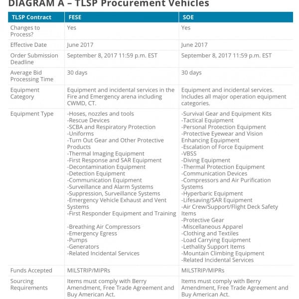 End of Year: 6 Things You Need to Know About DLA’s TLS Contracts in ...