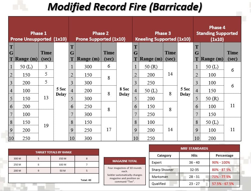 Tables Overview The Integrated Weapons Training 46 OFF