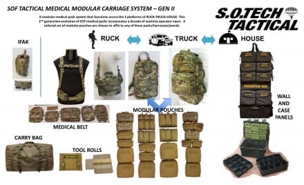 SOTECH Debuts its Next Gen SOF Medical Carriage System at SHOT 2018 ...