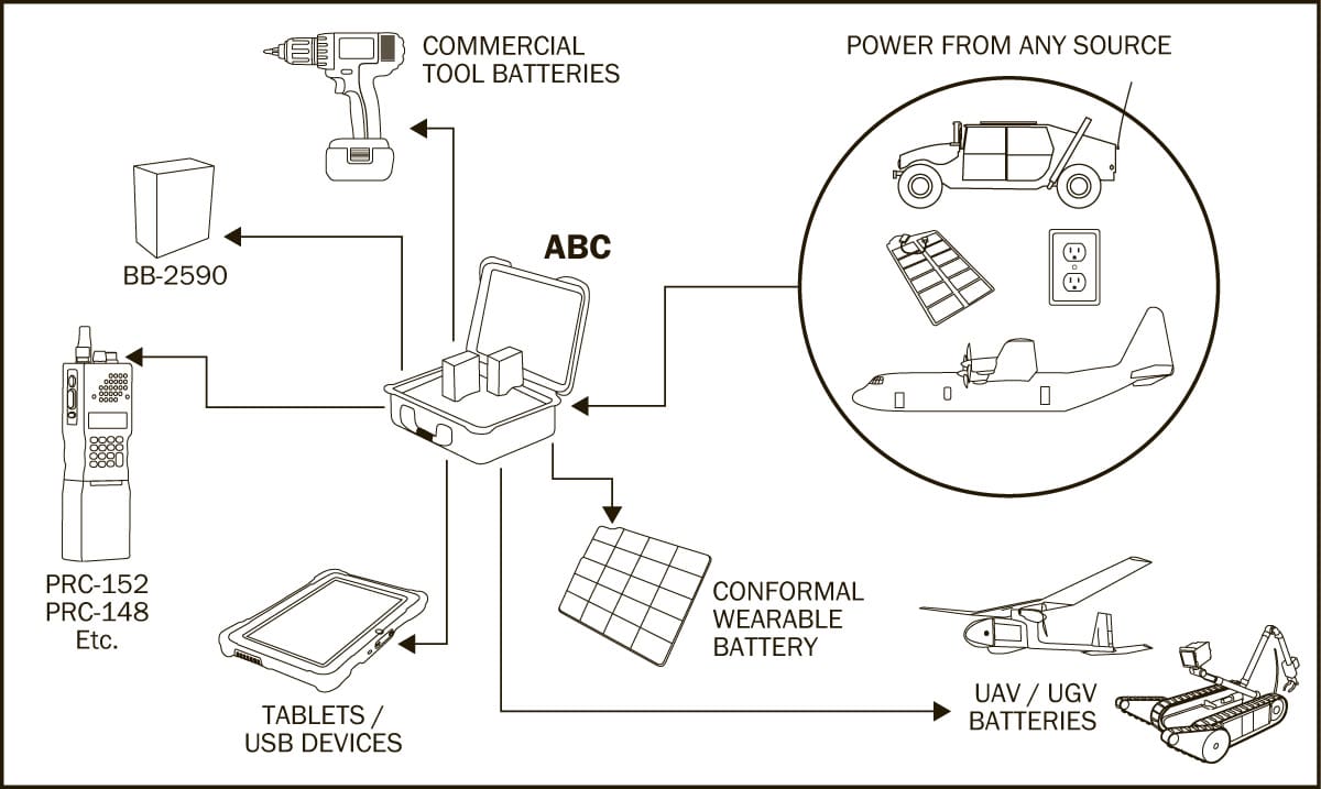 Soldier Systems Daily - An Industry Daily and Tactical Gear News Blog