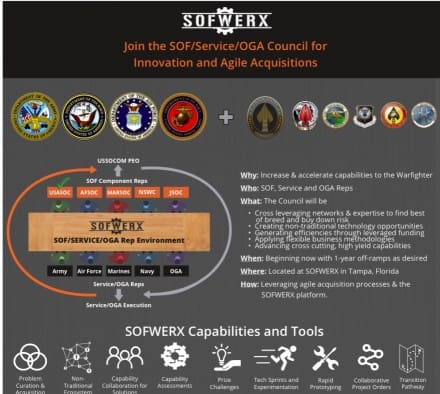 SOFWERX Forming SOF/Service/OGA Council for Innovation and Agile ...