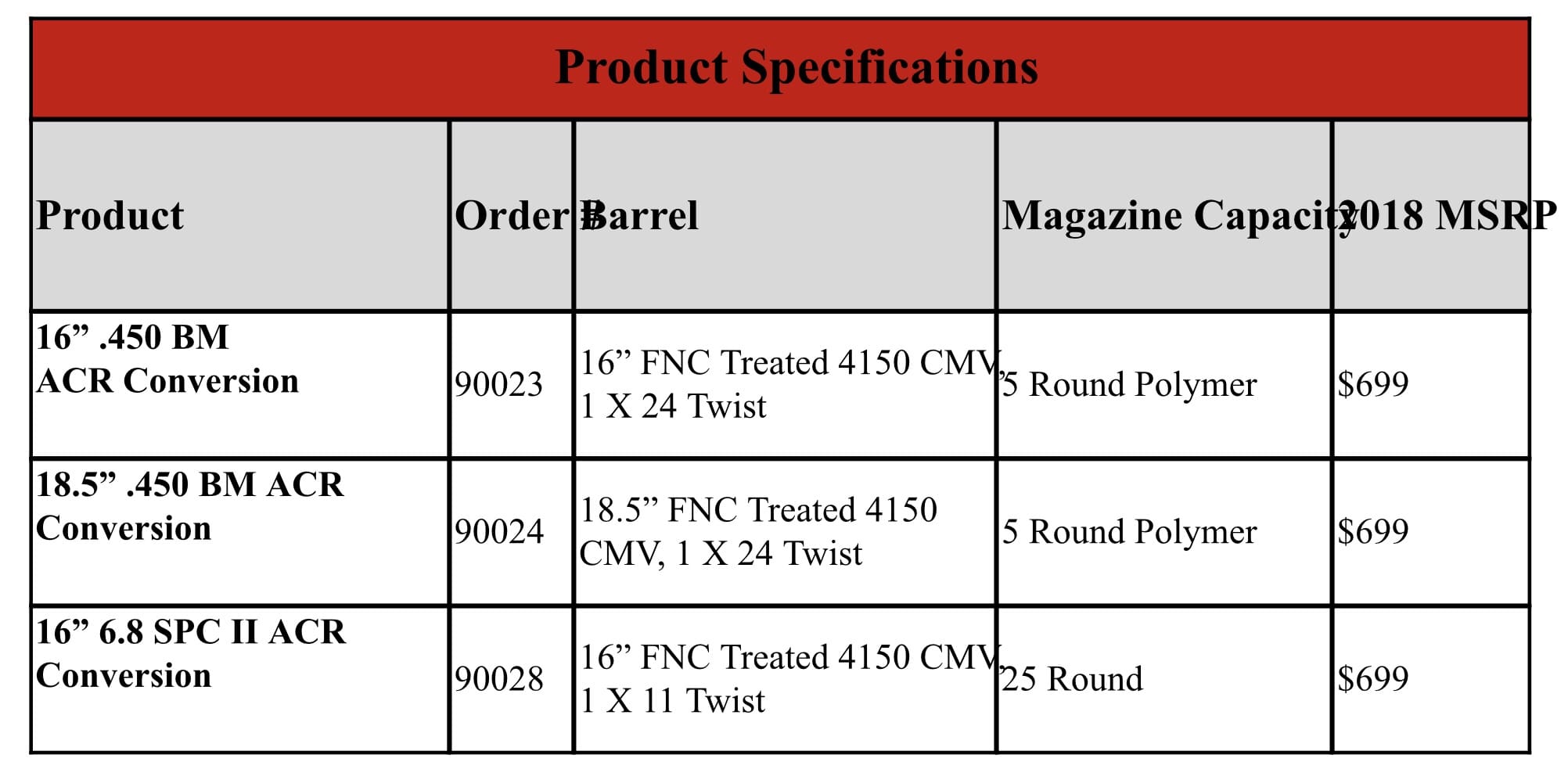 The Bushmaster Unicorn, Also Known as ACR Caliber Conversions - Soldier ...