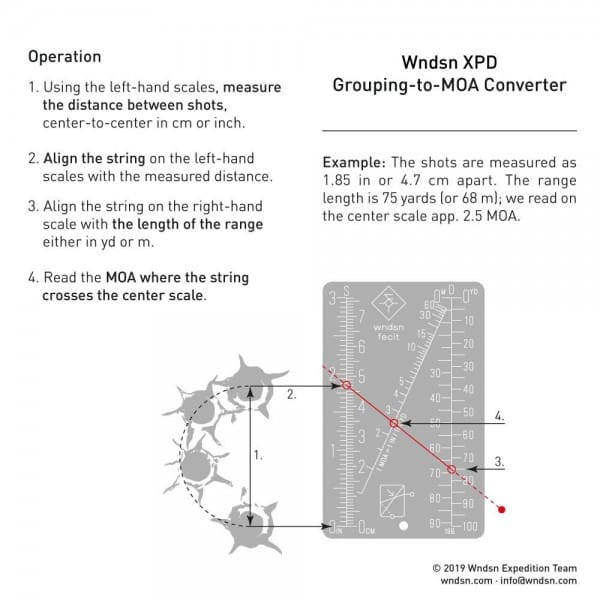 WNDSN XPD - Grouping-to-MOA Converter - Soldier Systems Daily