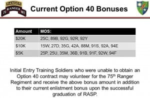 TacJobs - Army Offering Additional Bonuses For Option 40 Enlistees ...