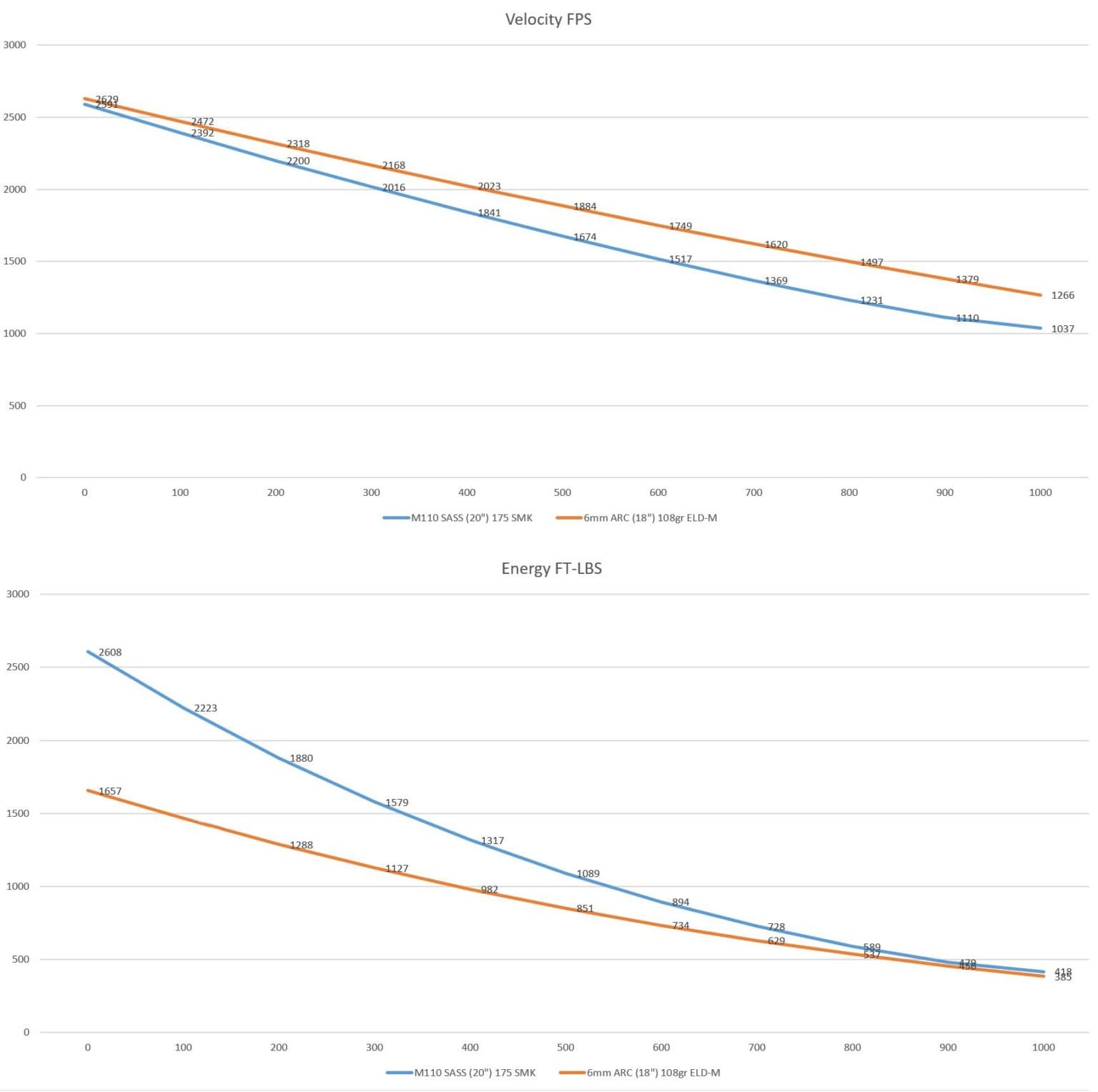 Black Rifle Archives - Page 4 of 59 - Soldier Systems Daily