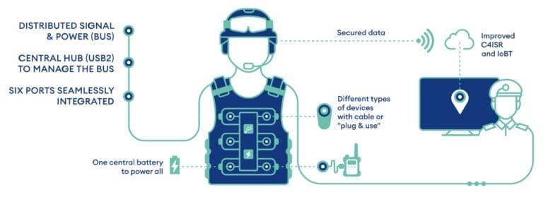 Materials Archives - Page 16 of 94 - Soldier Systems Daily