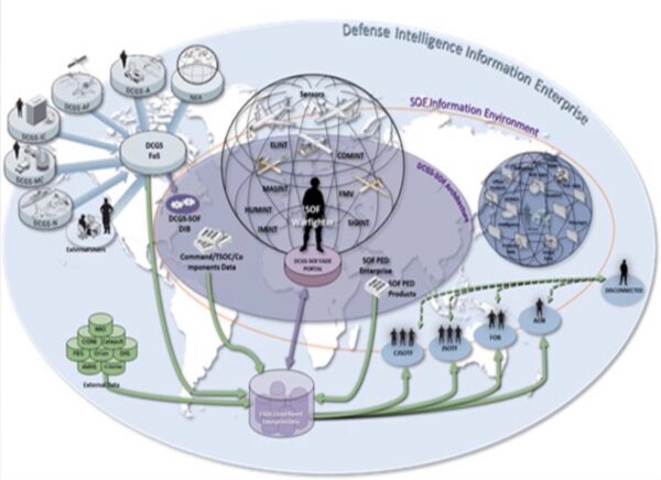 Digitization | Soldier Systems Daily Soldier Systems Daily