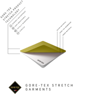 GORE-TEX Professional Fabrics to Showcase New Products and Technology ...