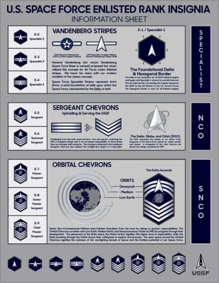 US Space Force Releases Enlisted Rank Insignia | Soldier Systems Daily ...