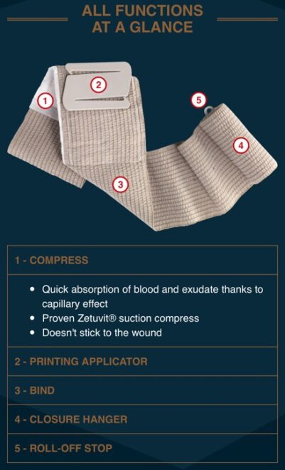 Medical Archives - Page 13 of 101 - Soldier Systems Daily