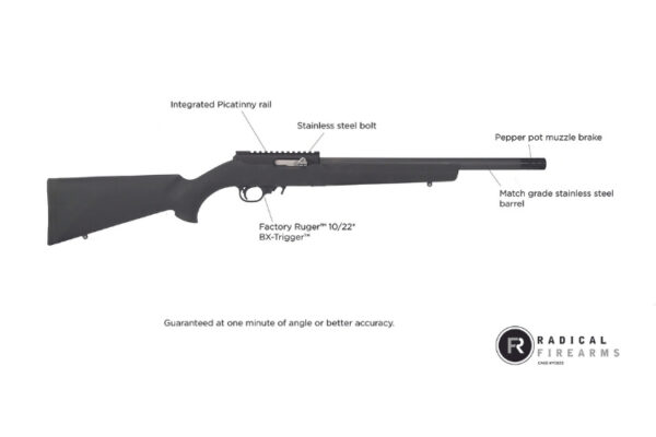 The RF/22 from Radical Firearms | Soldier Systems Daily Soldier Systems ...