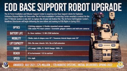 EOD Archives - Soldier Systems Daily