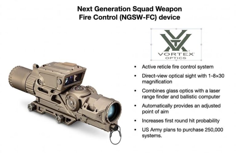 Vortex Optics Awarded Next Generation Squad Weapons – Fire Control (NGSW-FC) Follow-on ...