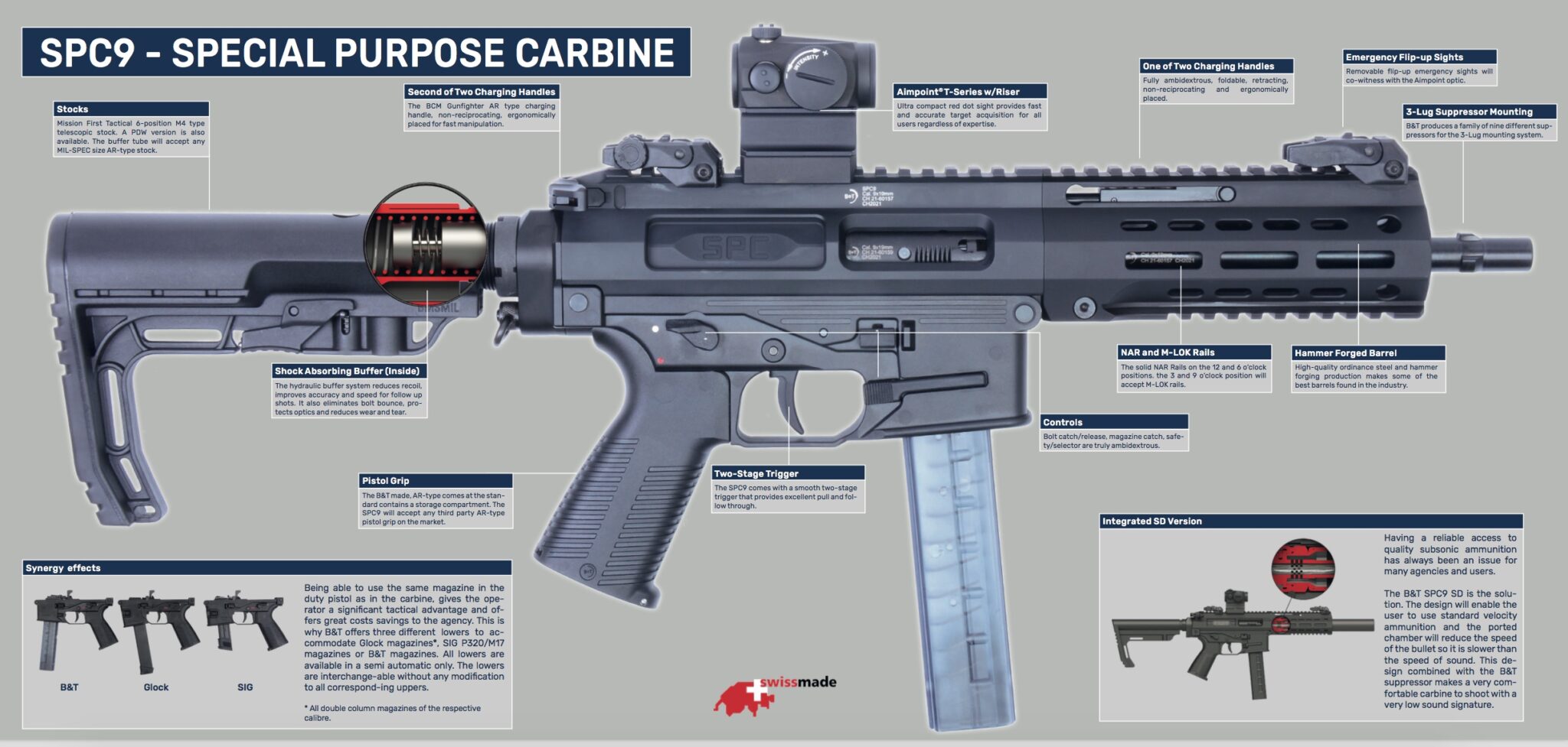 B&T USA Introduces 16-Inch SPC9 Carbine | Soldier Systems Daily Soldier ...