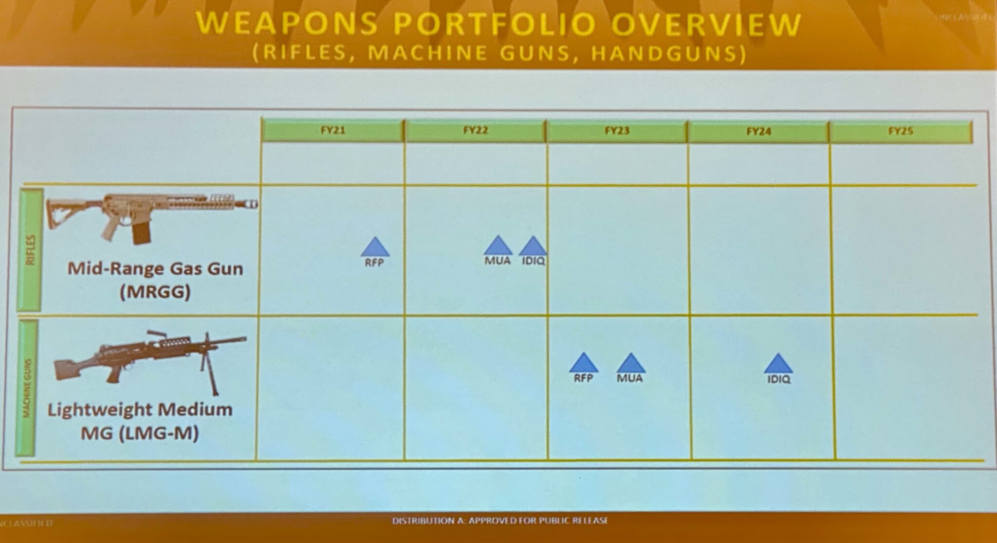 SOFIC 22 - USSOCOM Weapons Update - Soldier Systems Daily