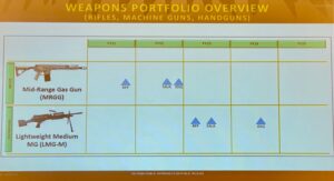 weapons Archives - Page 4 of 384 - Soldier Systems Daily