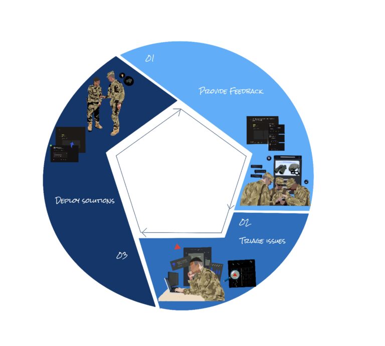 Soldier Systems Daily - An Industry Daily and Tactical Gear News Blog