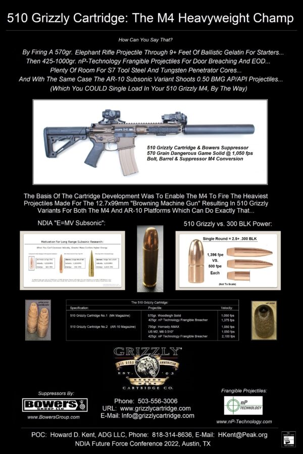 Poster #2 - 510 Grizzly Cartridge: The M4 Heavyweight Champion ...