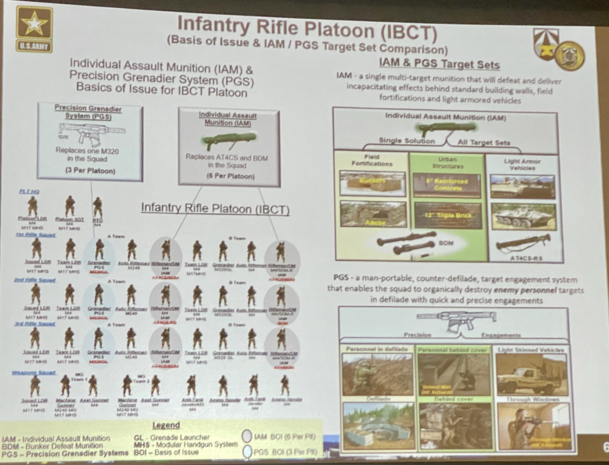Army Considering New Capabilities for Infantry Including Precision ...