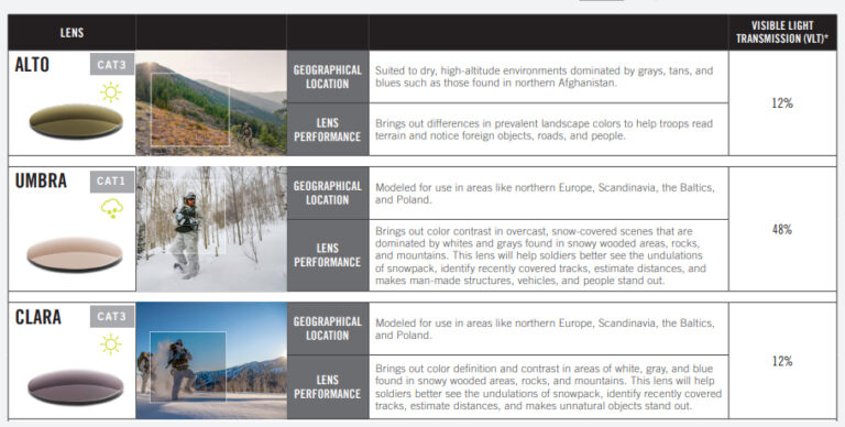 Eyepro - Soldier Systems Daily