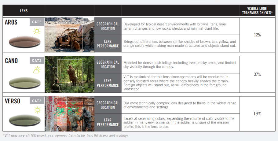 Eyepro - Soldier Systems Daily