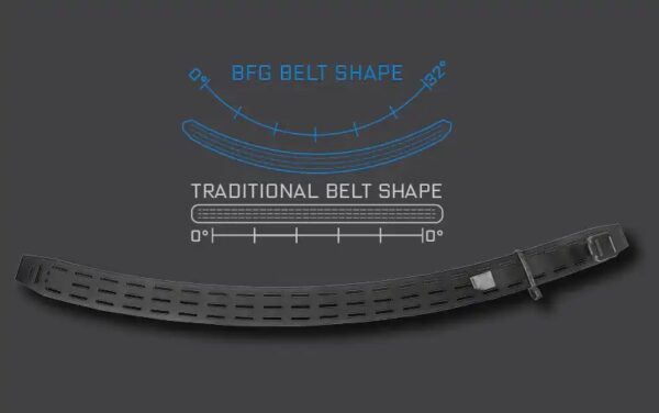 Blue Force Gear Releases the All-New GRID Belt and Updated CHLK Belt ...