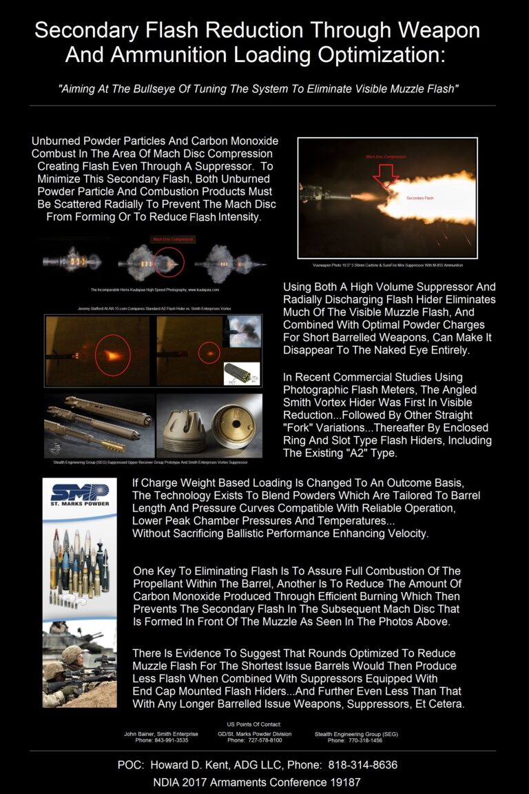 Ammo Archives - Soldier Systems Daily