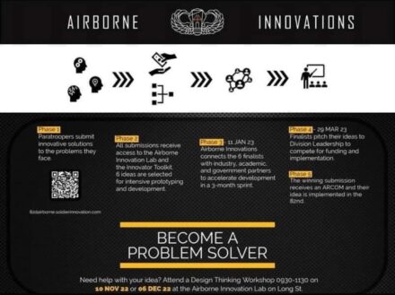 82nd Airborne Division’s Airborne Innovation Lab - Soldier Systems Daily