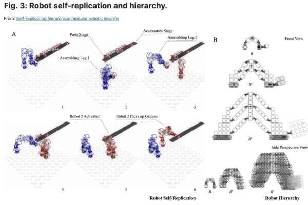MIT Develops Self-Replicating Hierarchical Modular Robotic Swarms ...