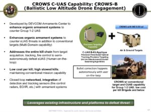 New CROWS Capabilities from KONGSBERG | Soldier Systems Daily Soldier ...