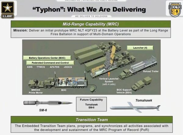 Army Accepts Delivery of First Prototype Mid-Range Capability Battery ...