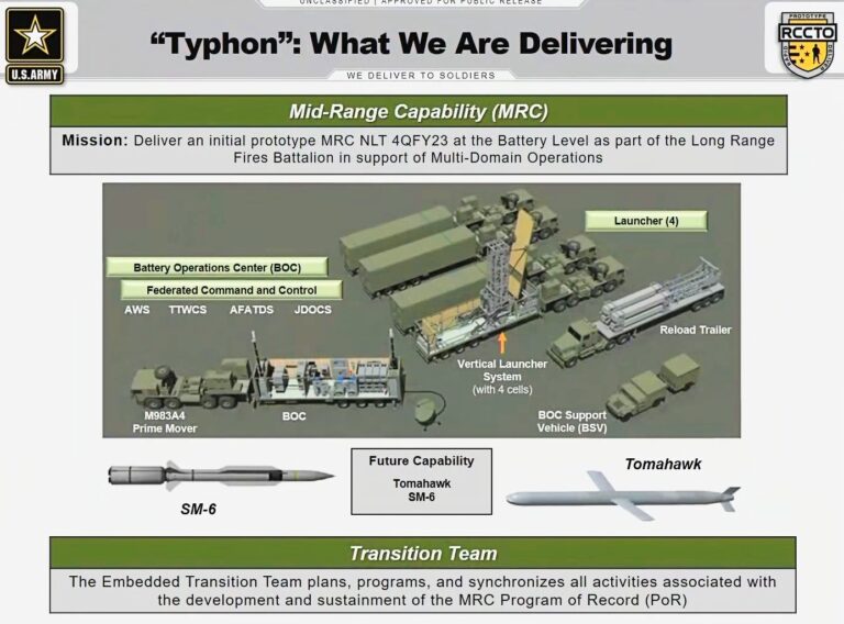 Army Accepts Delivery of First Prototype Mid-Range Capability Battery ...
