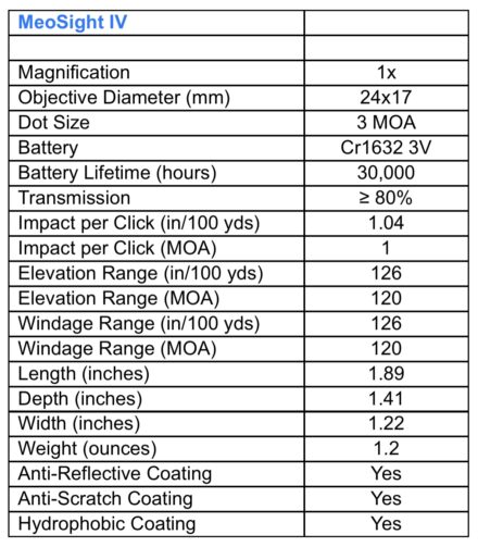 Meopta Introduces the MeoSight IV Red Dot Sight - Soldier Systems Daily