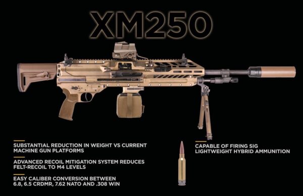SIG SAUER Delivers Next Generation Squad Weapons to US Army for ...