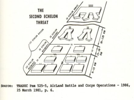 AirLand Battle Emerges: Field Manual 100—5 Operations, 1982 and 1986 ...