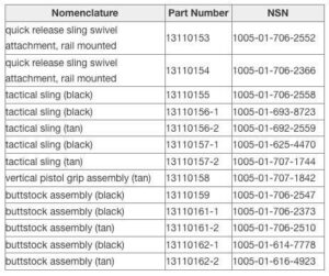 M4 Weapon Accessories Added to Additional Authorized List - Soldier ...