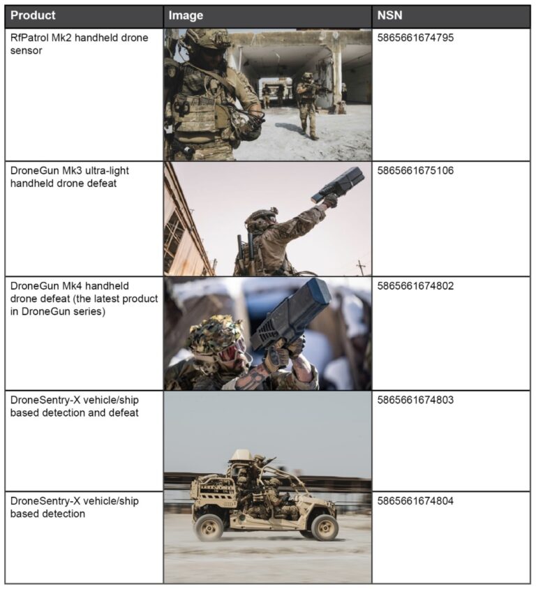 DroneShield Assigned NATO Stock Numbers | Soldier Systems Daily Soldier ...