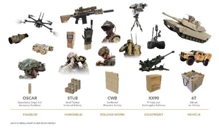 Power - Soldier Systems Daily