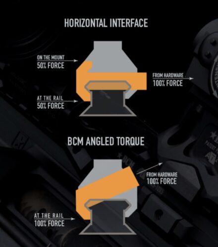 BCM Launches A/T Mount for Aimpoint T1, T2, Comp M5, and Trijicon MRO ...