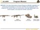 US Army Begins Fielding Next Generation Squad Weapons - Soldier Systems Daily