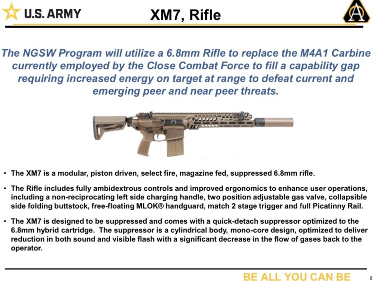 US Army Begins Fielding Next Generation Squad Weapons - Soldier Systems Daily