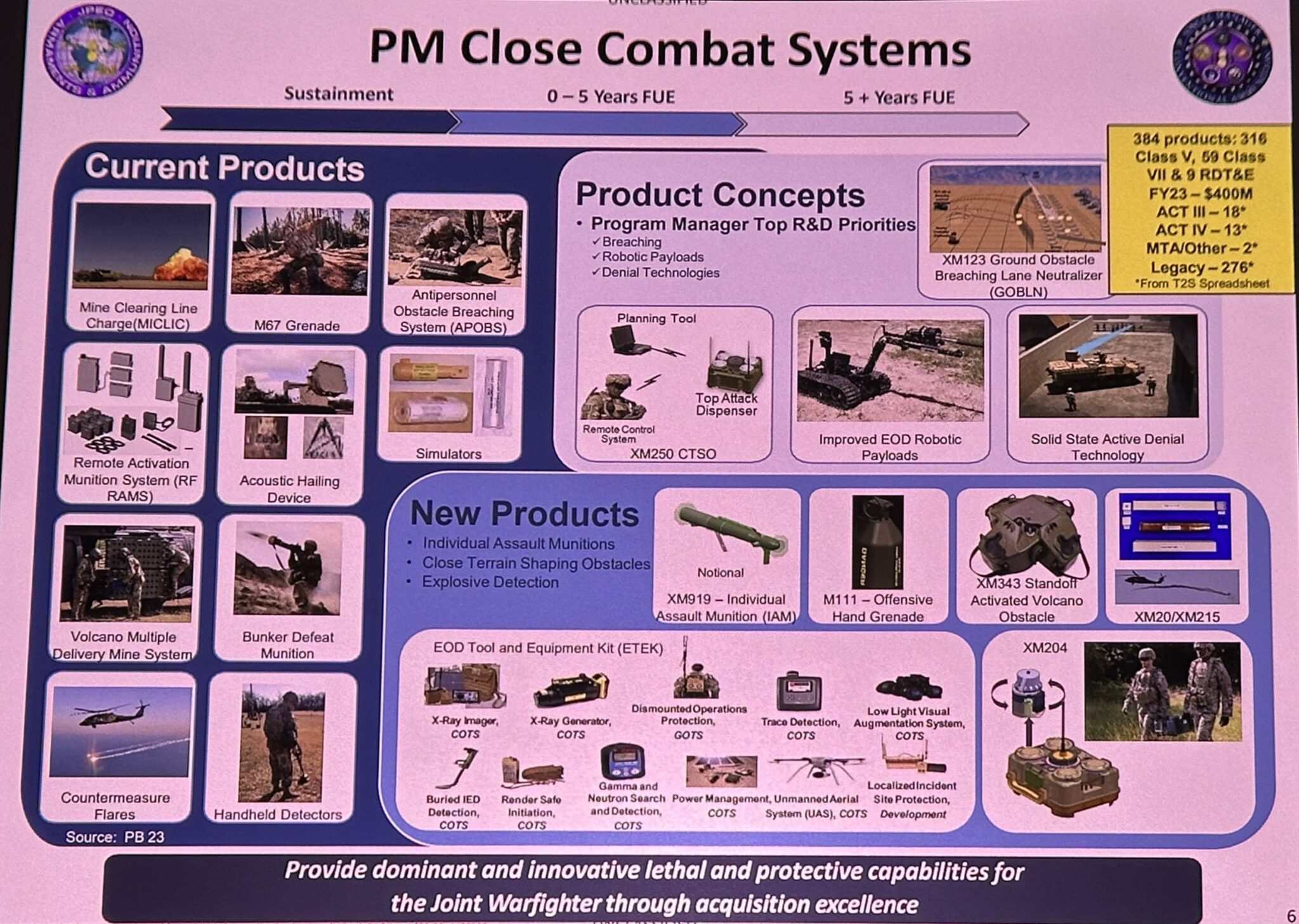 The XM919 Individual Assault Munition | Soldier Systems Daily Soldier ...