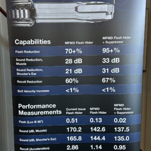 Shop Show 23 – Multi-Function Muzzle Device from Strategic Sciences ...