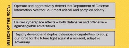 Regional Cyber Centers Help Secure, Operate, Maintain Army Networks ...