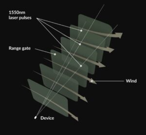 Sensors | Soldier Systems Daily Soldier Systems Daily