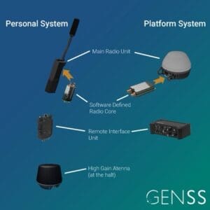 Comms | Soldier Systems Daily Soldier Systems Daily