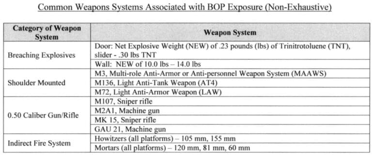 DoD Updates Requirements for Managing Brain Health Risks from Blast ...