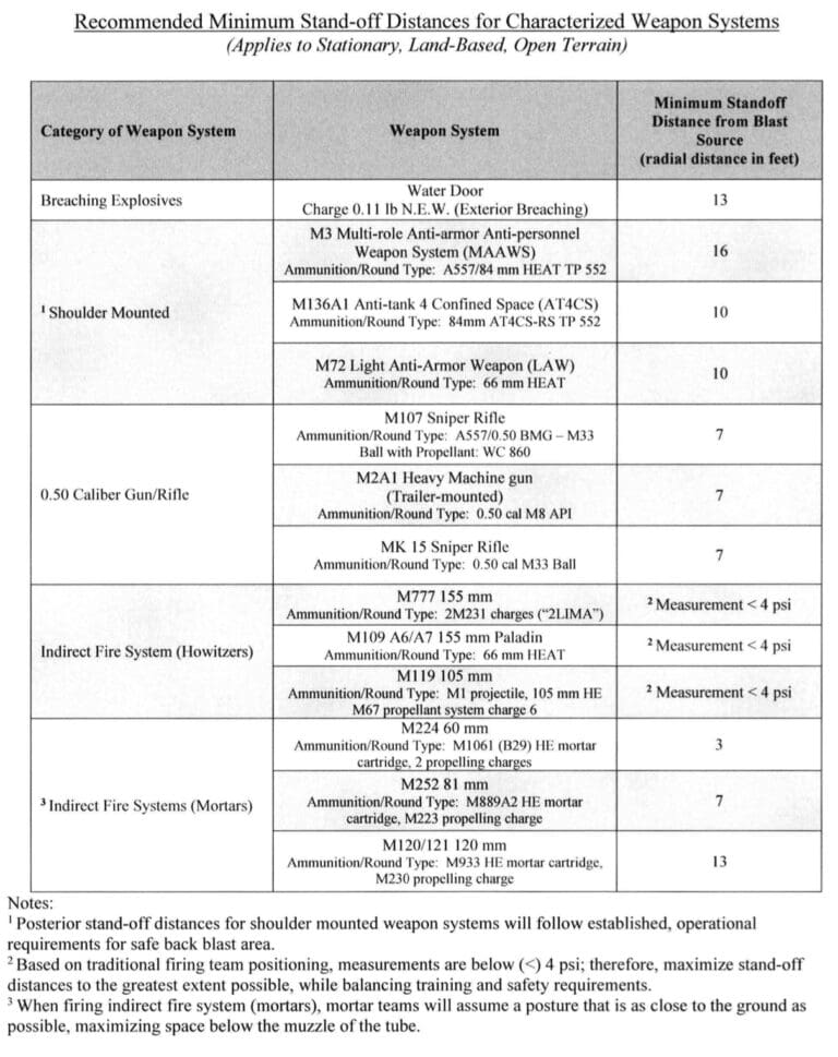 DoD Updates Requirements for Managing Brain Health Risks from Blast ...